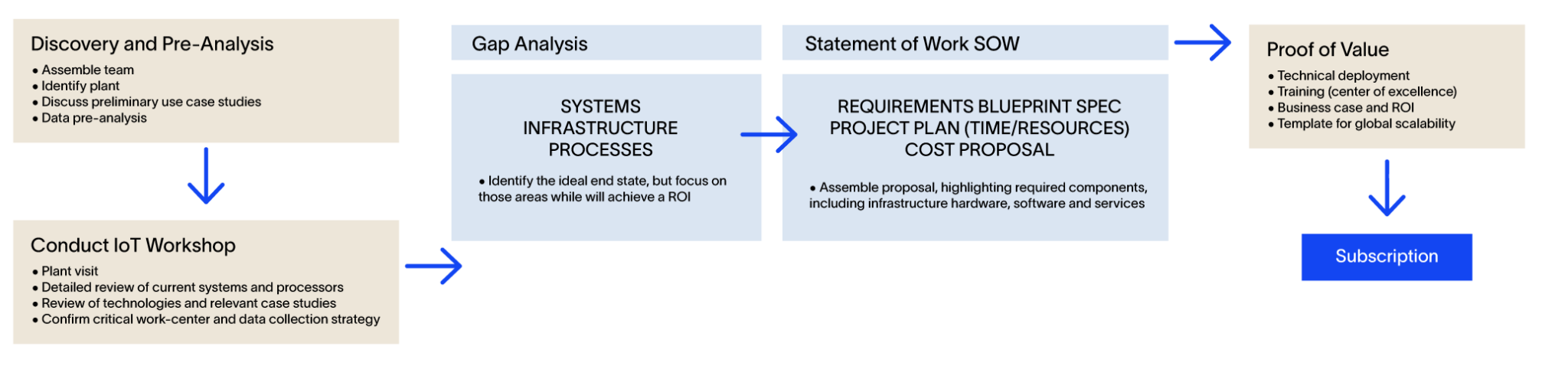 Engineering and Consulting Services - INS3 (Industrial Network Systems)