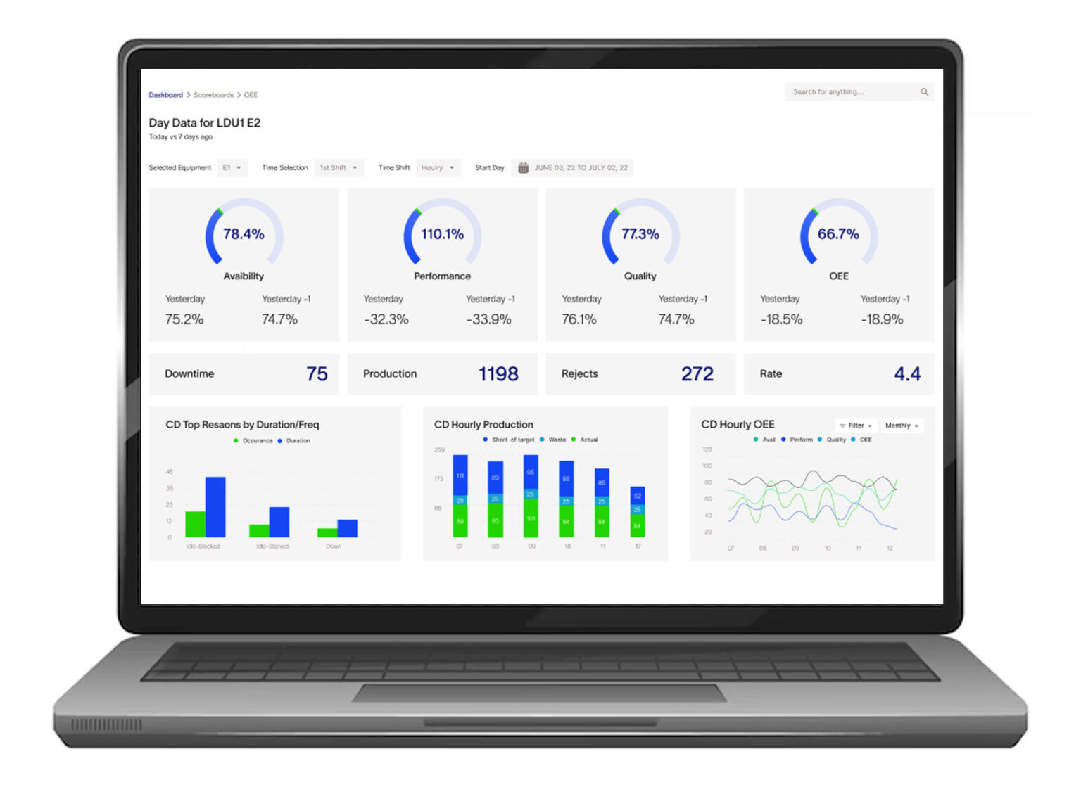 Extend Ignition with MES Software for Manufacturing Intelligence