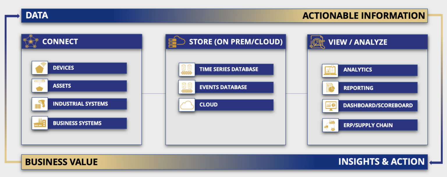 Process Data Historian Software - INS3 (Industrial Network Systems)