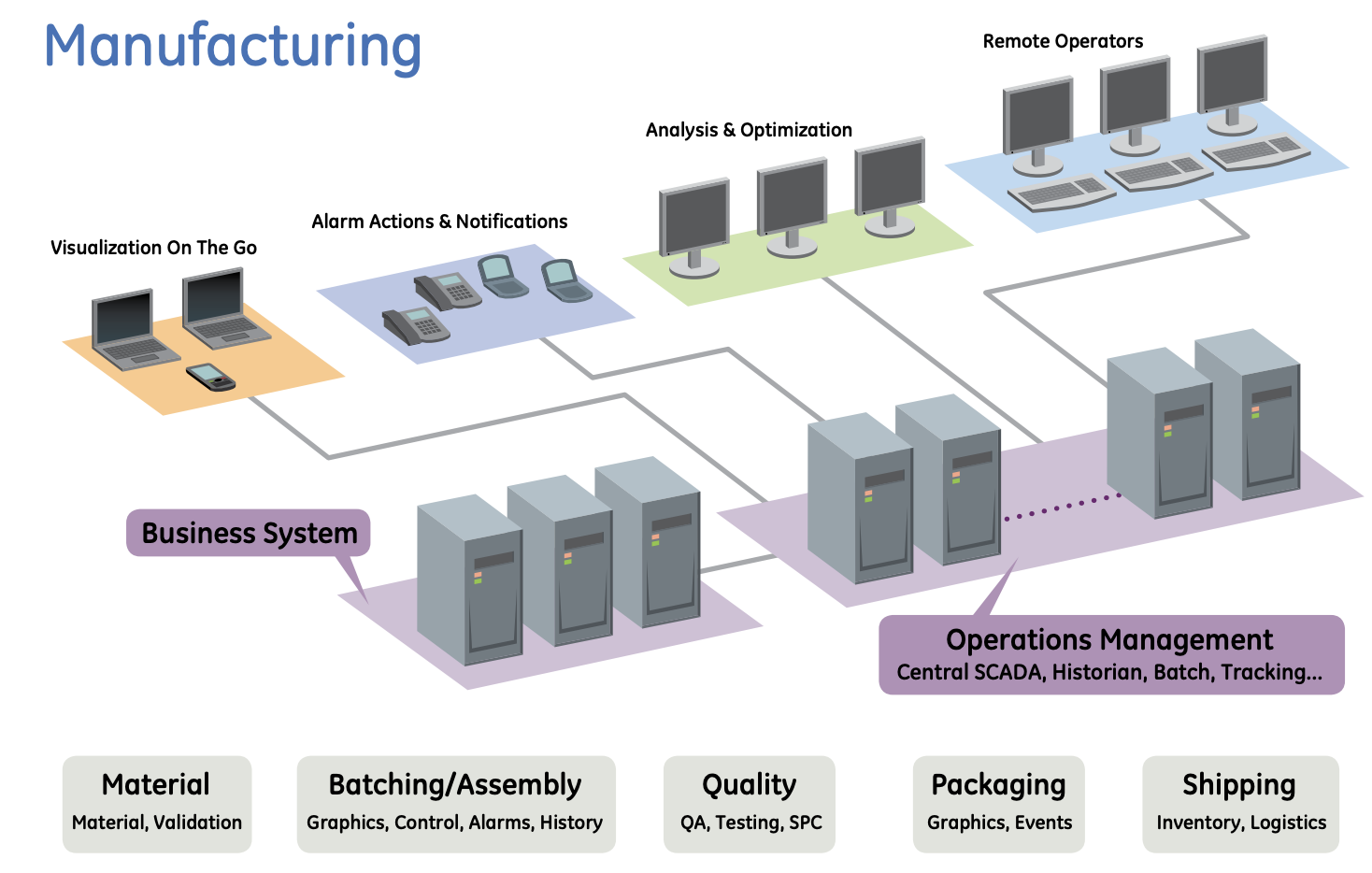 Proficy HMI/SCADA – GE CIMPLICITY - INS3 (Industrial Network Systems)